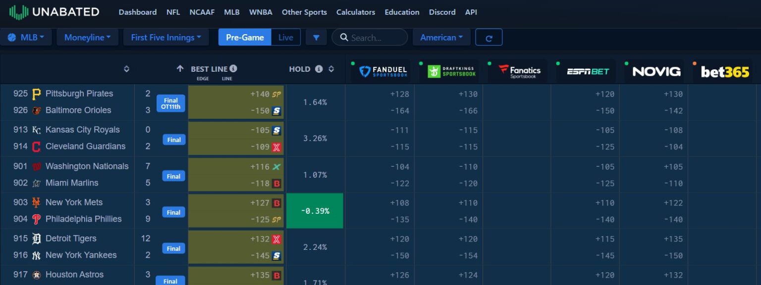 Unabated Review & Tested | Can You Get Bigger Profits?