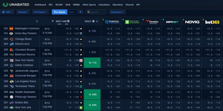 Unabated Review & Tested | Can You Get Bigger Profits?