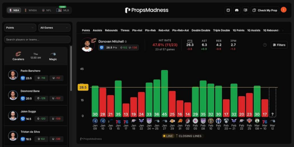 PropsMadness Review June 2026 | Top Tool Or Waste of Money?